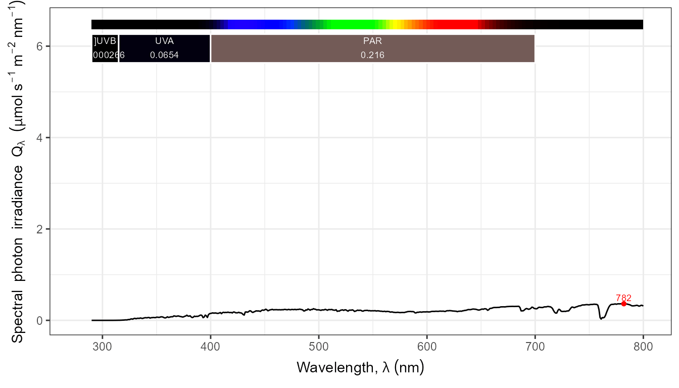 Animated plots of spectral data • ggspectra